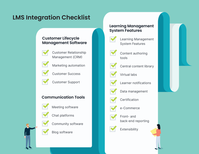 LMS Integration Checklist TY| Thought Industries