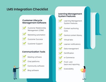 LMS Integration Checklist | Thought Industries
